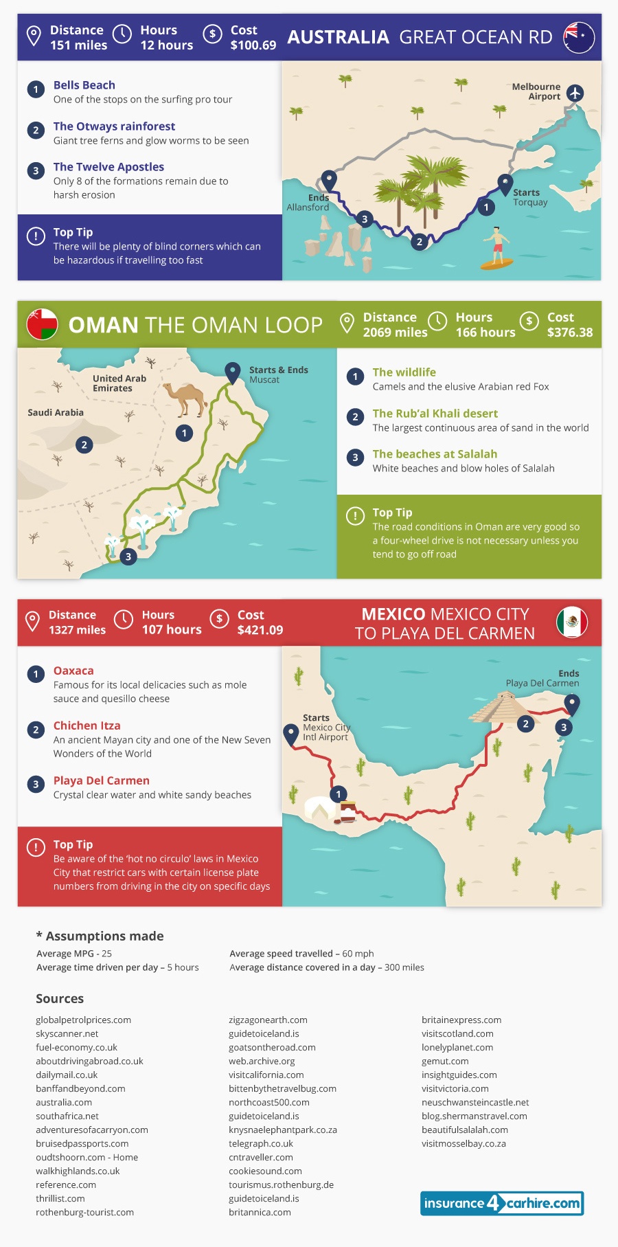 An Epic Bucket List for Road Trips around the world [infographic]